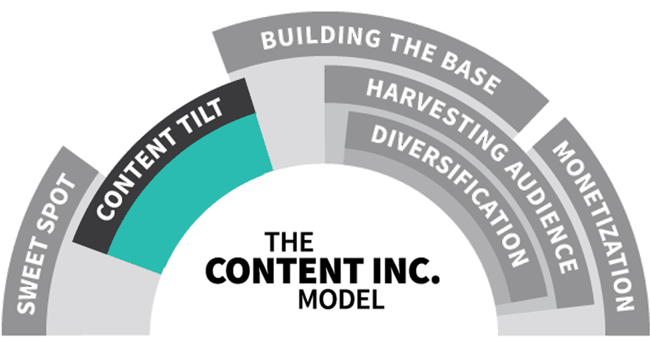 What Is Your Content Tilt? - Content Studio